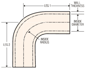 3648 Series Aramid - 90° - Purosil